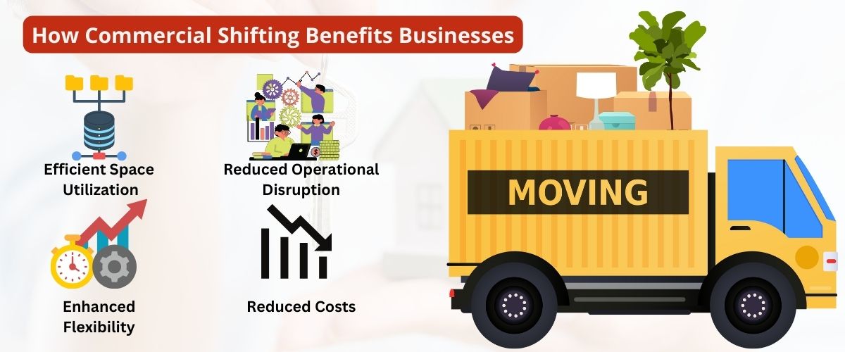 How Commercial Shifting Benefits Businesses - Jaishwal Packers and Movers